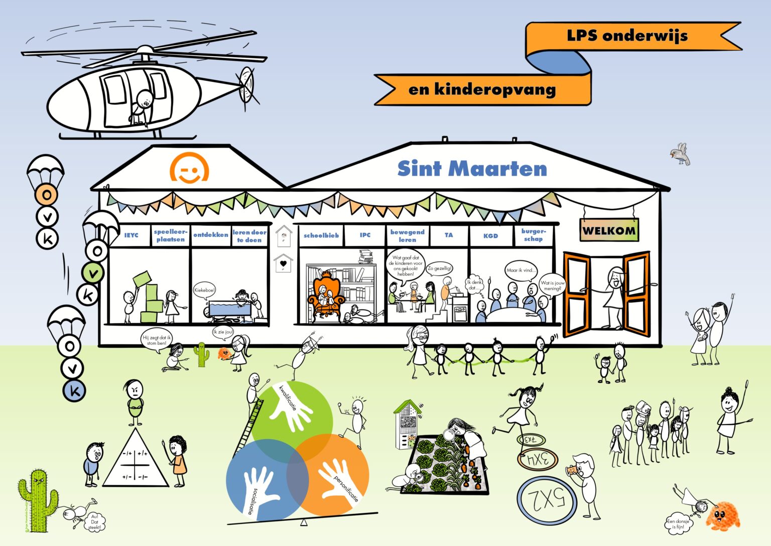 Tekeningen en downloads – visualiseeringe.nl